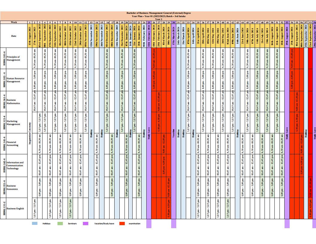 LMS-CODL: All courses